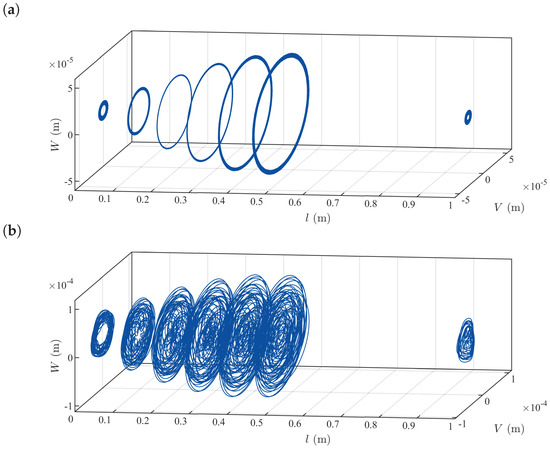 Dynamic Behavior of Twin-Spool Rotor-Bearing System with Pedestal ...