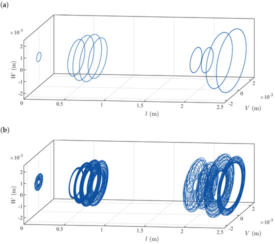Dynamic Behavior of Twin-Spool Rotor-Bearing System with Pedestal ...