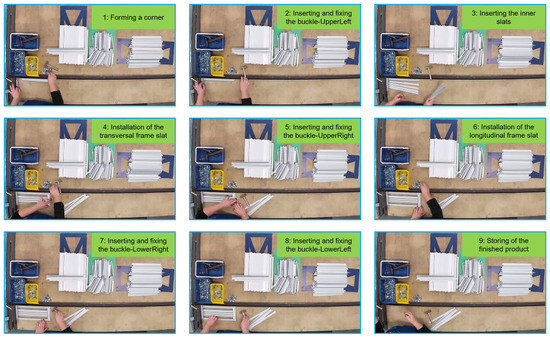 Improving Time Study Methods Using Deep Learning-Based Action Segmentation Models