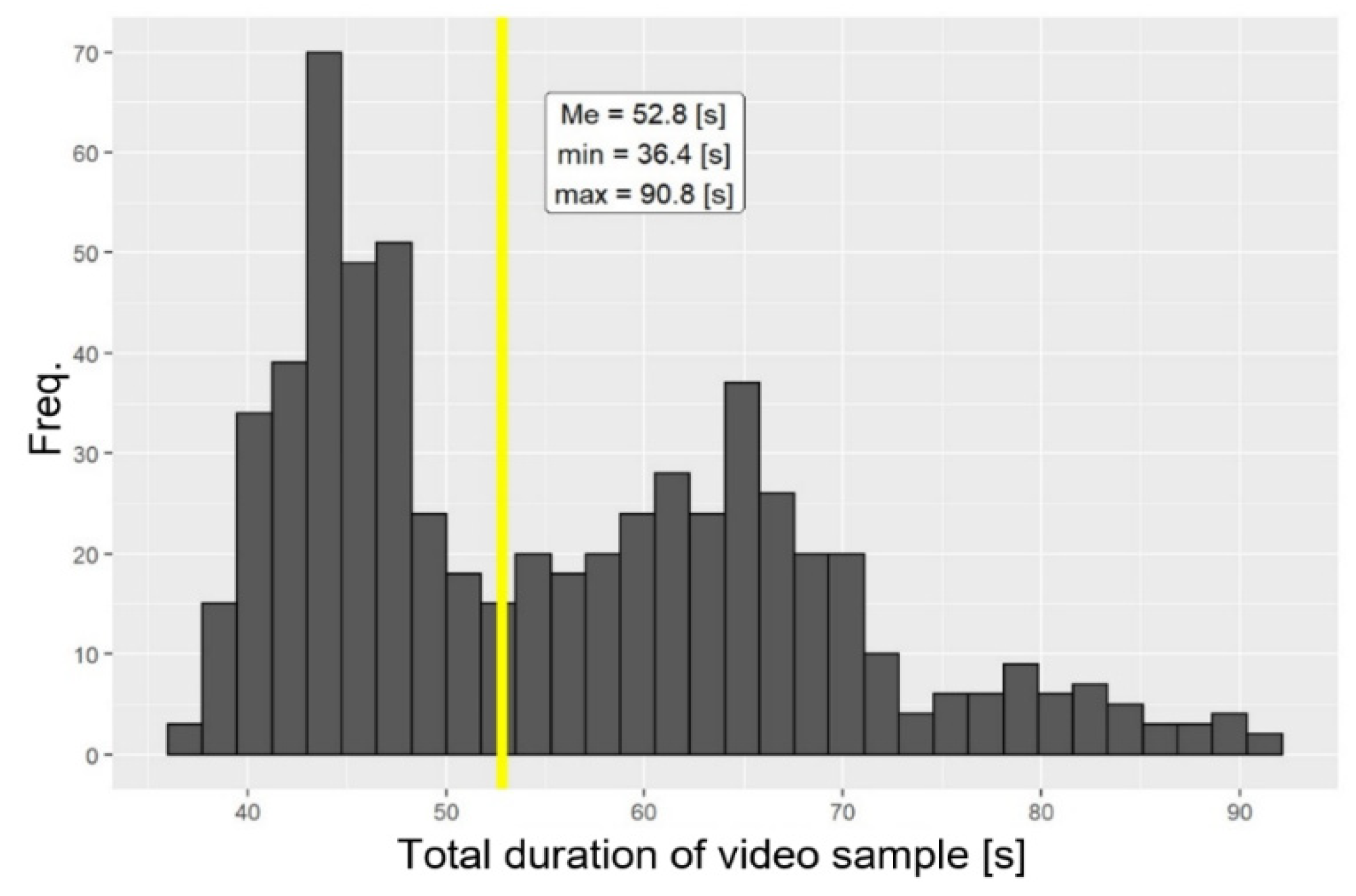 Improving Time Study Methods Using Deep Learning-Based Action Segmentation Models