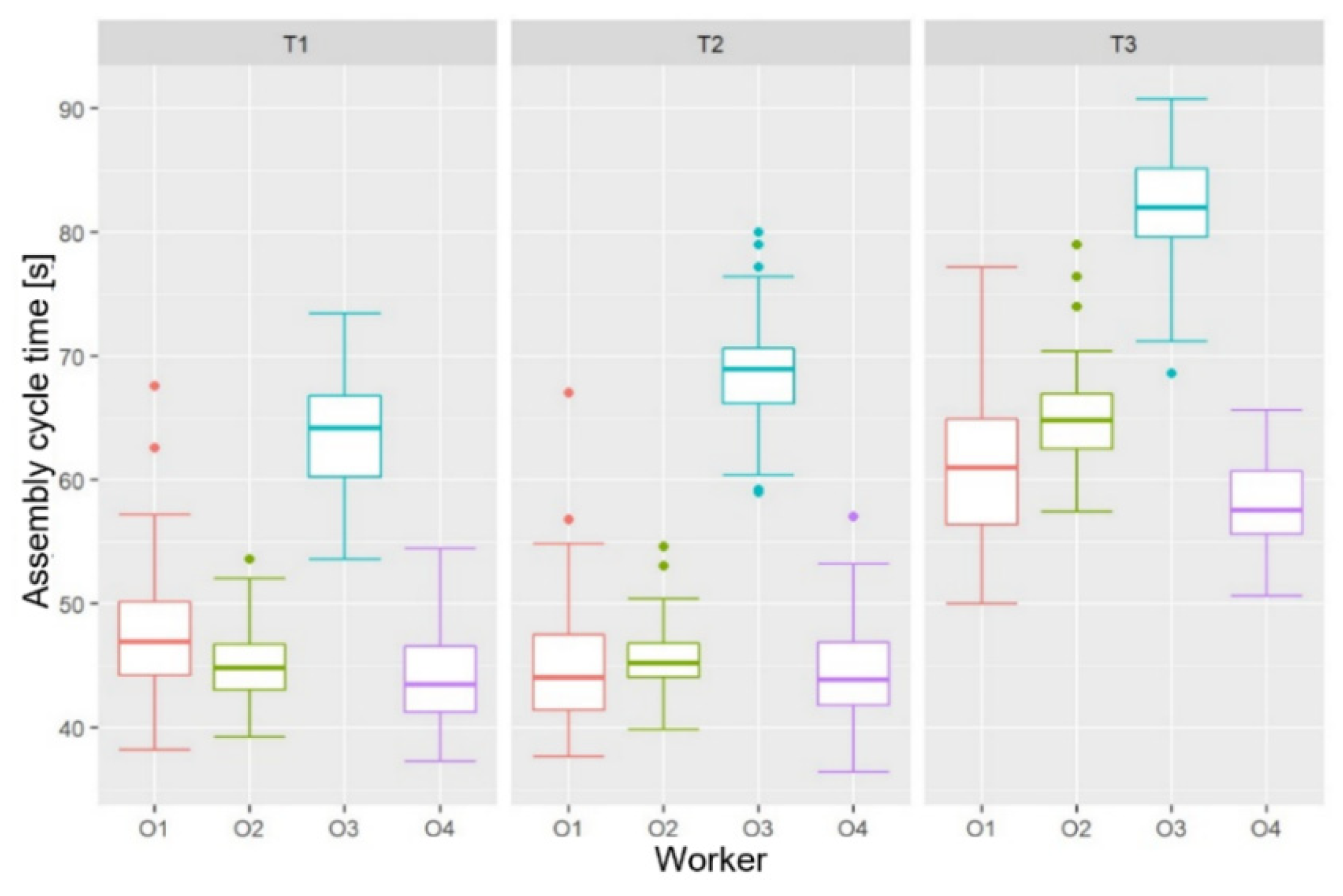 Improving Time Study Methods Using Deep Learning-Based Action ...
