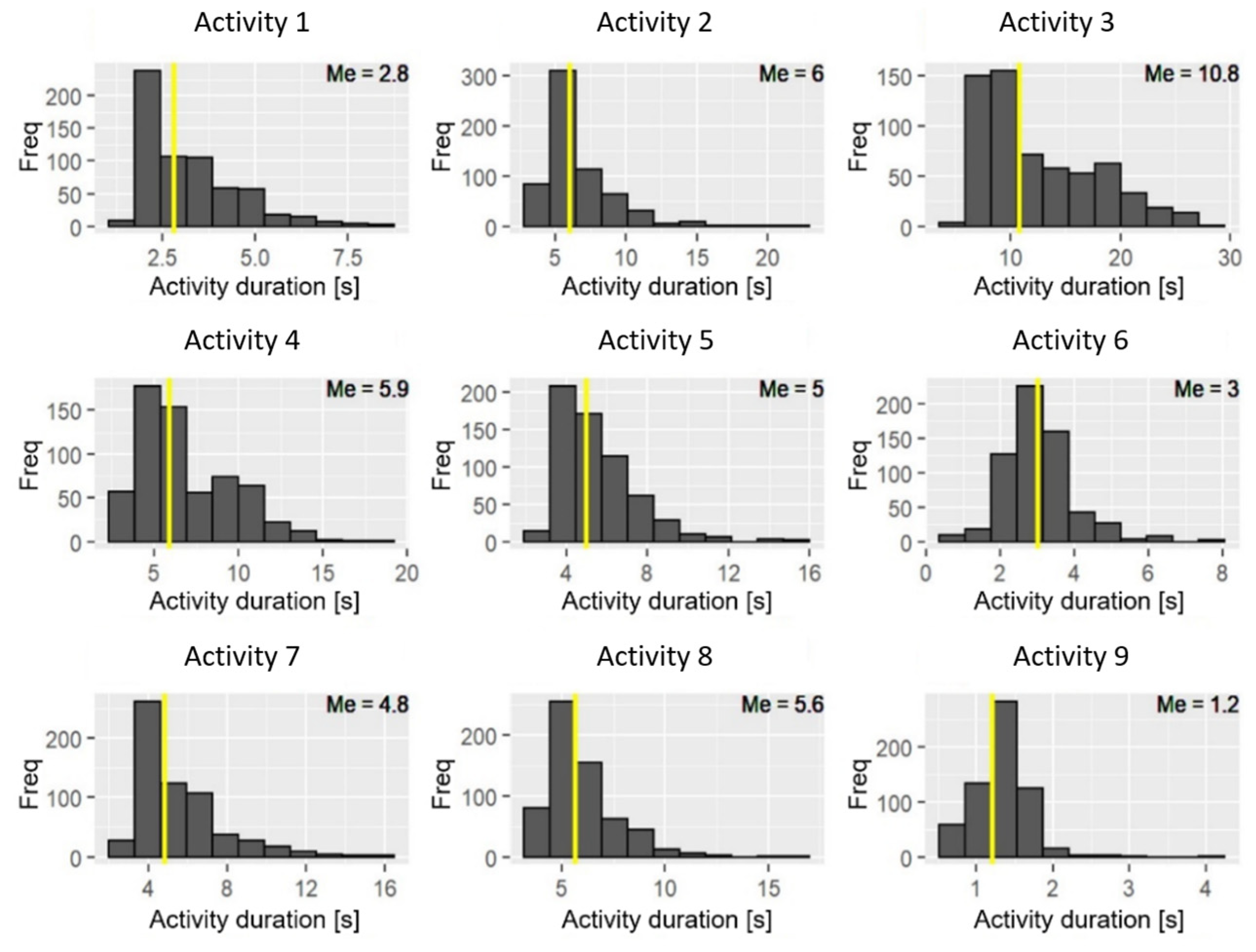 Improving Time Study Methods Using Deep Learning-Based Action ...