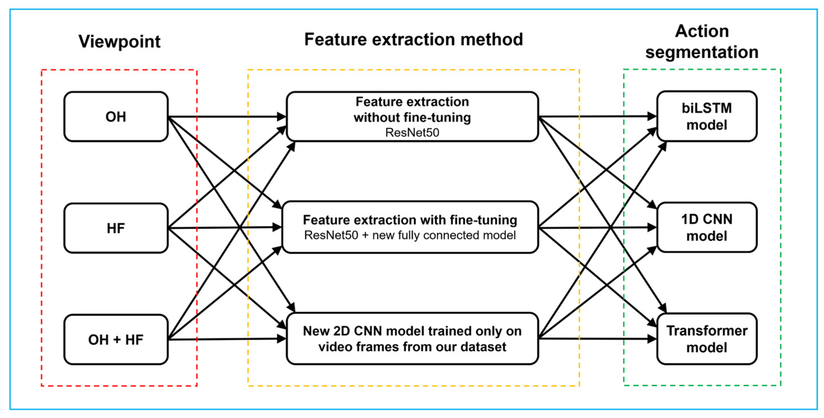 Improving Time Study Methods Using Deep Learning-Based Action ...