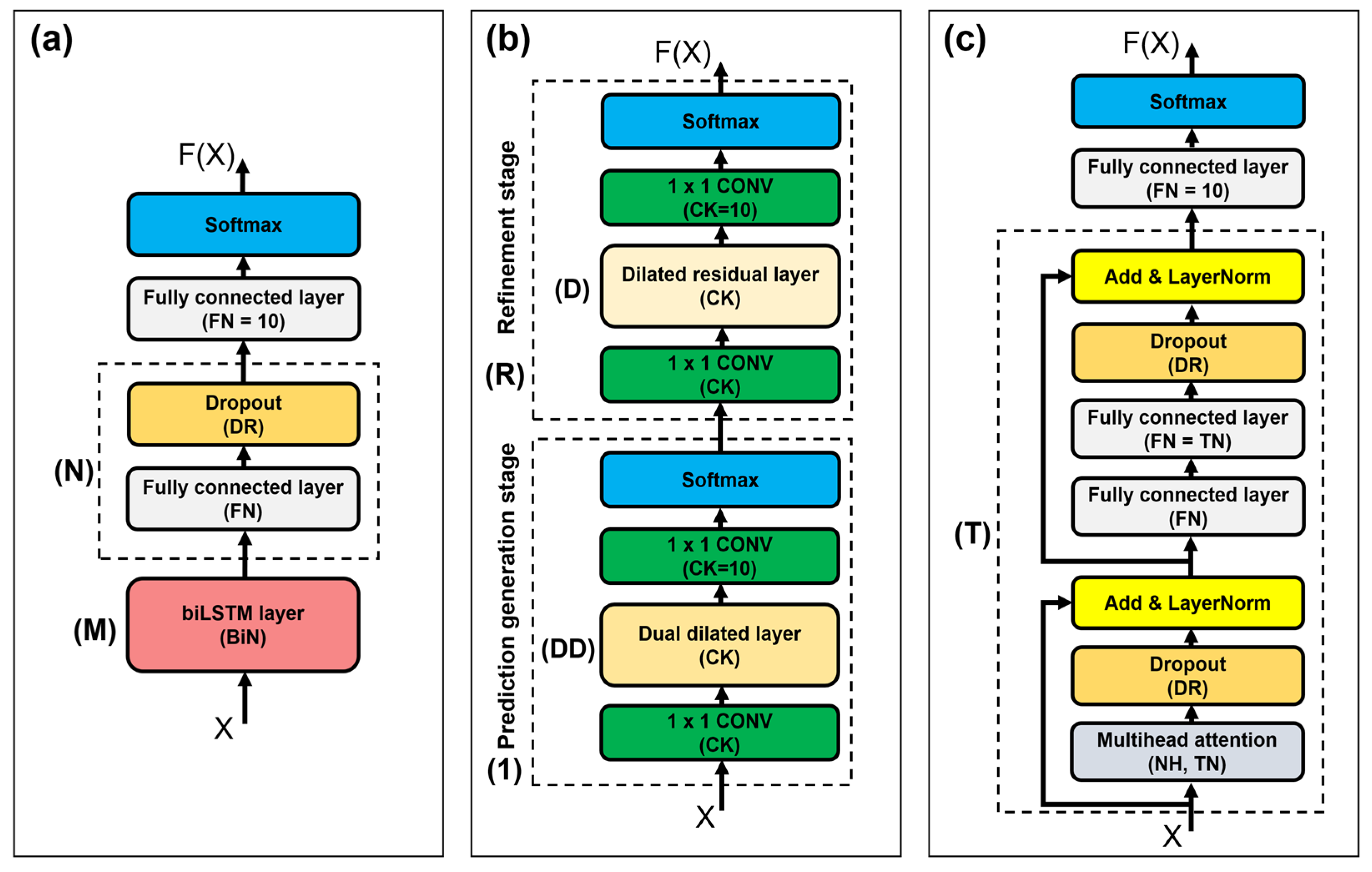 Improving Time Study Methods Using Deep Learning-Based Action ...