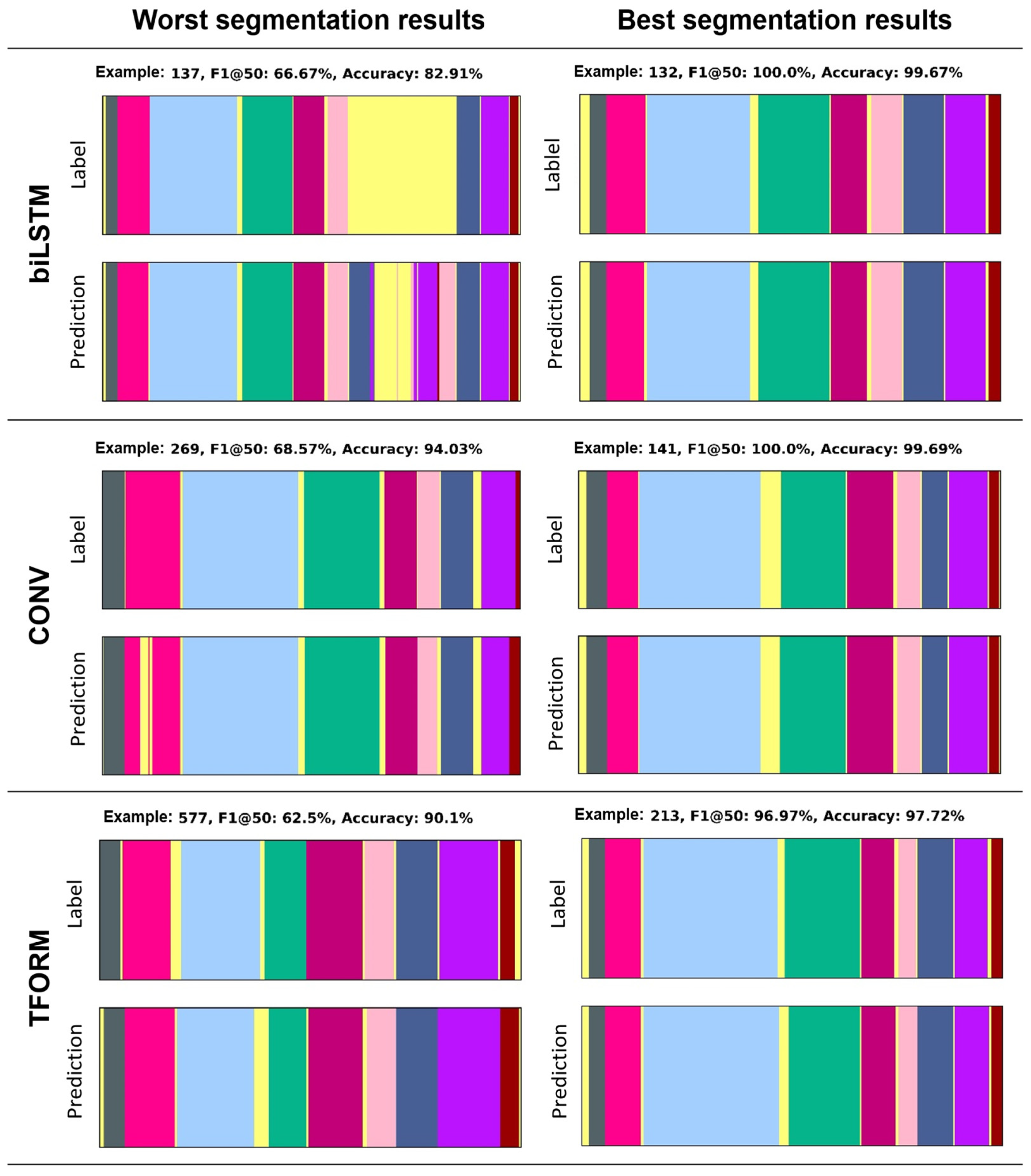 Improving Time Study Methods Using Deep Learning-Based Action ...