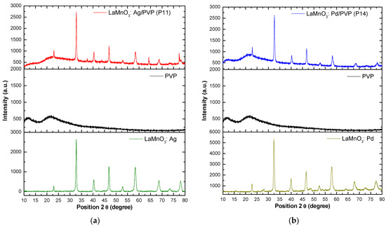New PVP–Ag or Pd-Doped Perovskite Oxide Hybrid Structures for Water ...