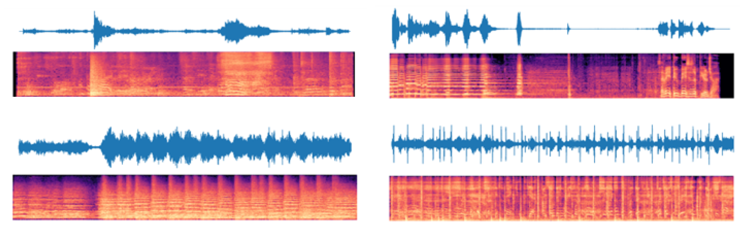 Applied Sciences | Free Full-Text | Audio-Visual Action Recognition ...