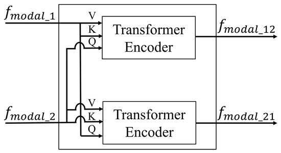Applied Sciences | Free Full-Text | Audio-Visual Action Recognition ...