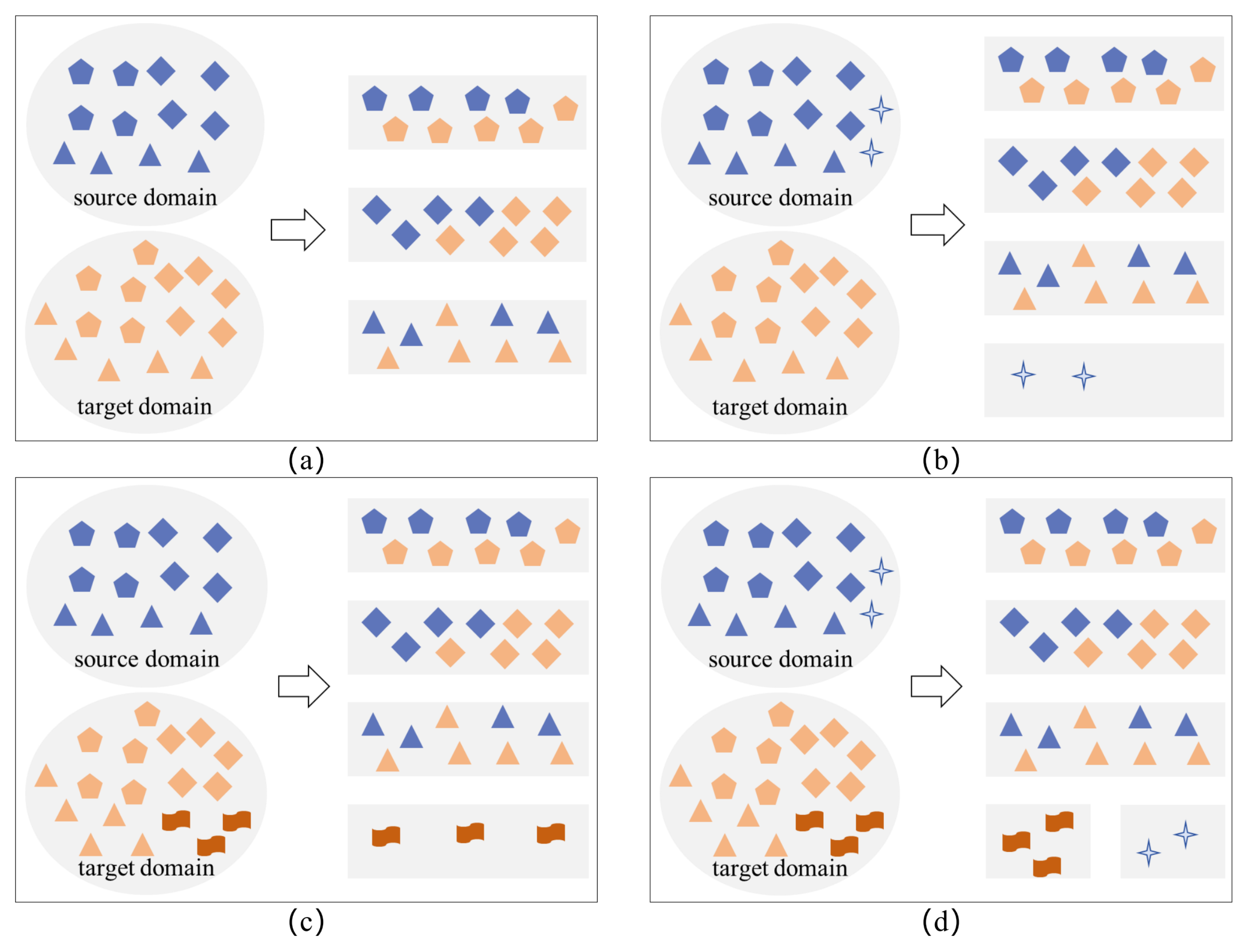 Multi-Scale Rolling Bearing Fault Diagnosis Method Based on Transfer Learning