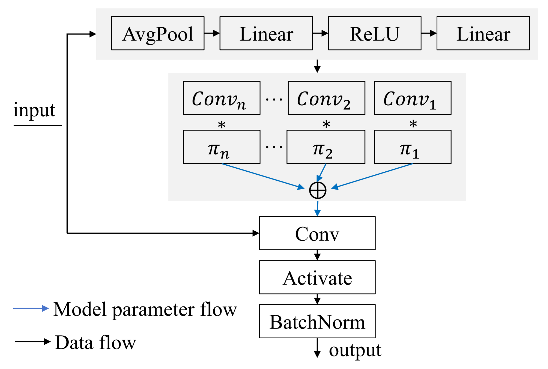 Applied Sciences | Free Full-Text | Multi-Scale Rolling Bearing Fault ...