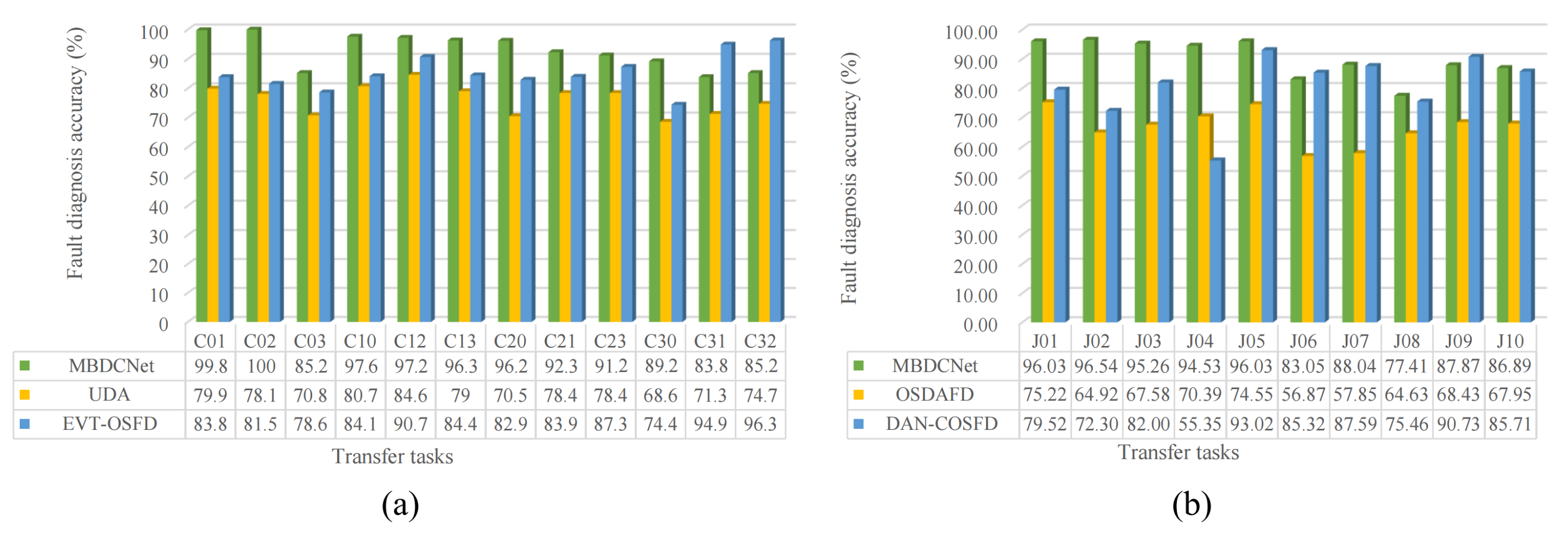 Multi-Scale Rolling Bearing Fault Diagnosis Method Based on Transfer Learning
