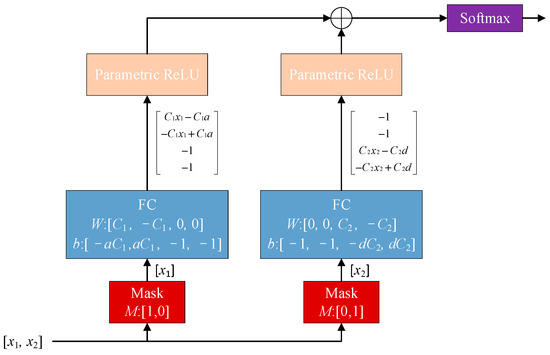 FFNN–TabNet: An Enhanced Stellar Age Determination Method Based on TabNet