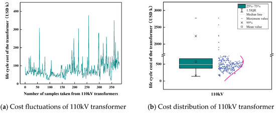 Applied Sciences | Free Full-Text | Life Cycle Cost Estimation and ...