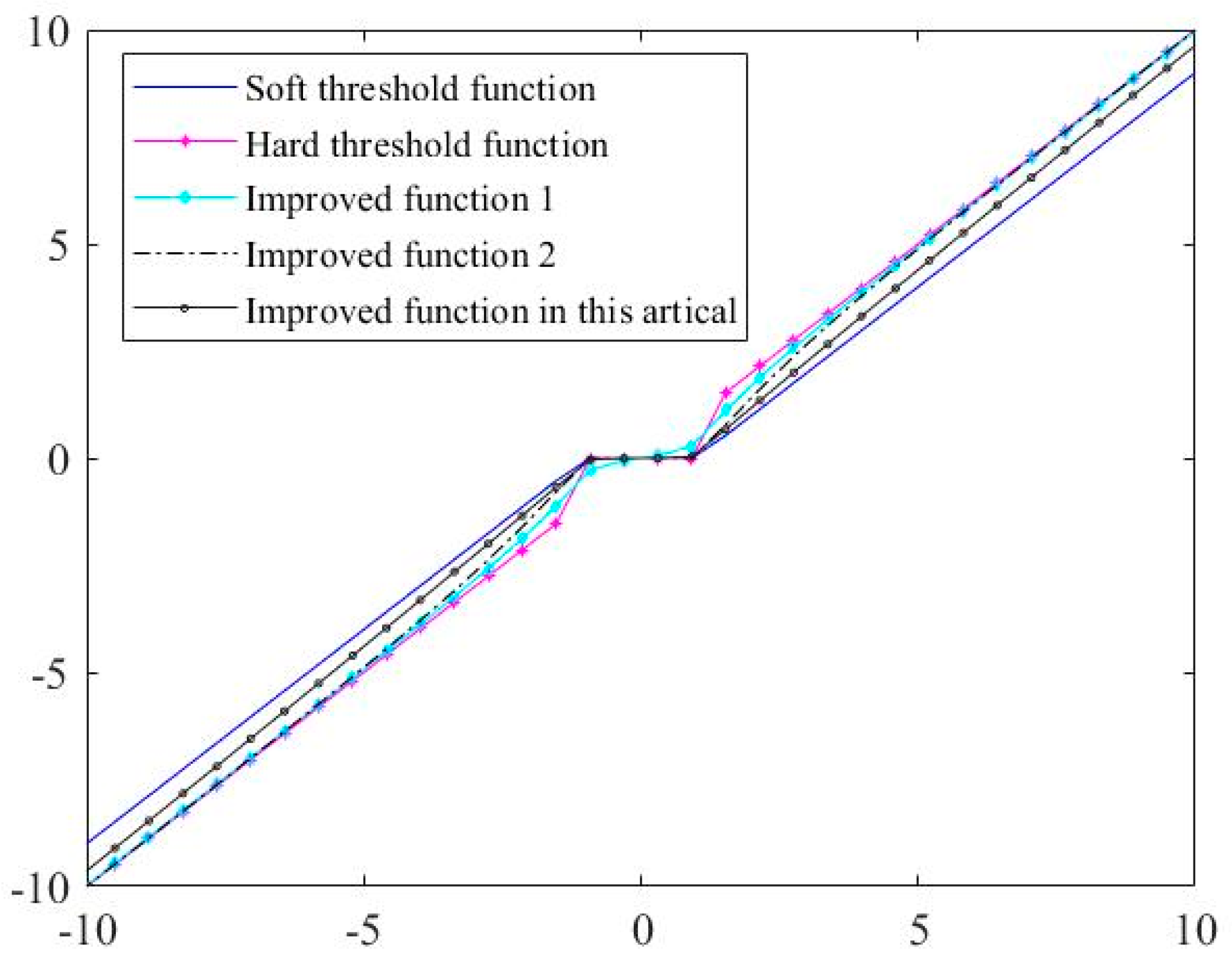 Applied Sciences | Free Full-Text | Fault Diagnosis of Vehicle ...