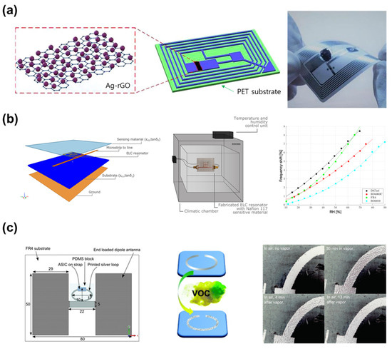 Applications of Nanomaterials in RFID Wireless Sensor Components