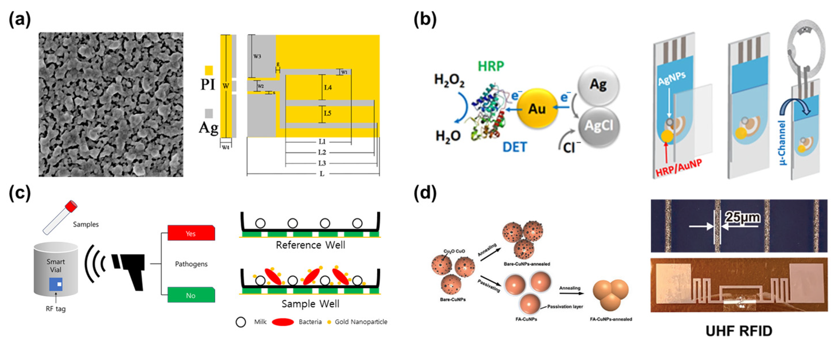 Applied Sciences | Free Full-Text | Applications of Nanomaterials in ...
