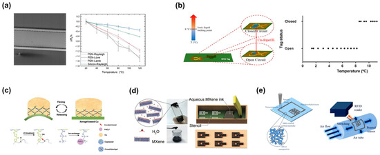 Applications of Nanomaterials in RFID Wireless Sensor Components