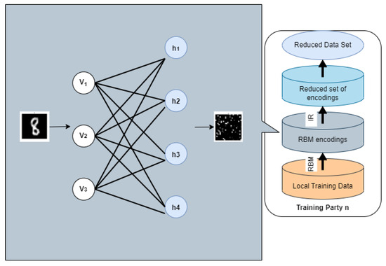 Applied Sciences | Free Full-Text | Privacy-Preserving Deep Learning ...