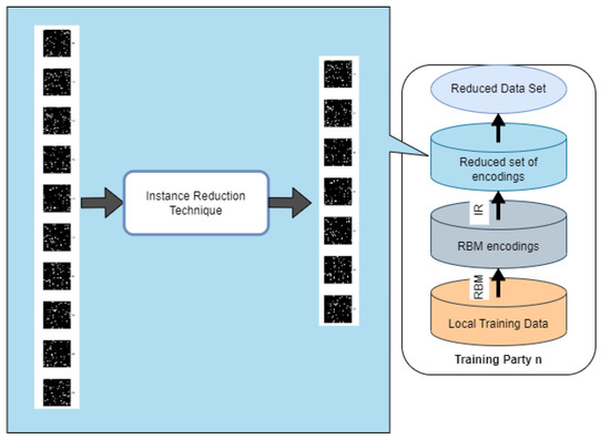 Applied Sciences | Free Full-Text | Privacy-Preserving Deep Learning Framework Based on ...
