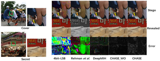 A High-Capacity and High-Security Image Steganography Network Based on Chaotic Mapping and ...