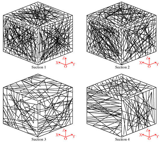 Rock Mass Structure Classification of Caves Based on the 3D Rock Block ...