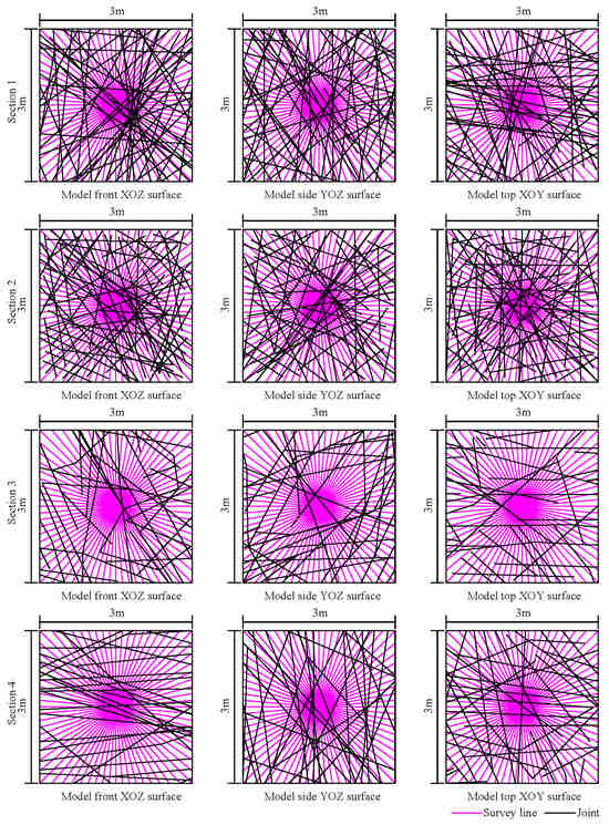 Rock Mass Structure Classification of Caves Based on the 3D Rock Block ...
