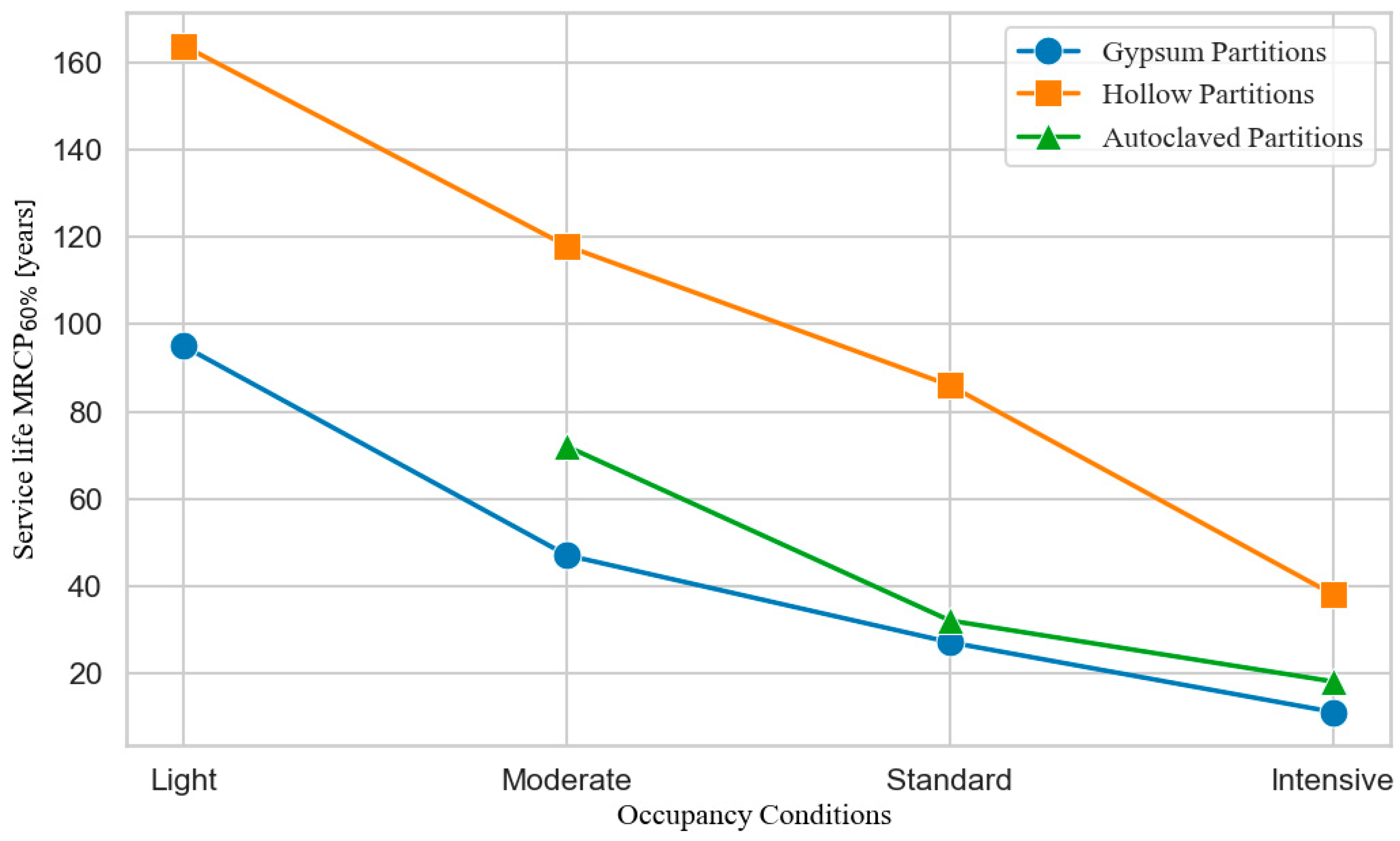 Applied Sciences | Free Full-Text | Service Life Prediction and Life ...