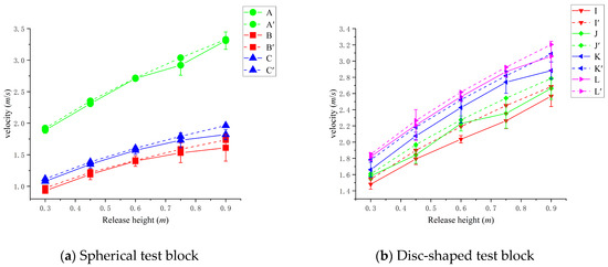 Model Test Study on Rock Rolling Characteristics