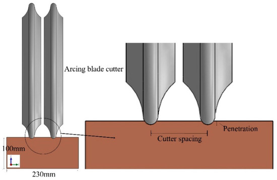 A Study on the Rock-Breaking Characteristics of an Arcing-Blade Cutter ...