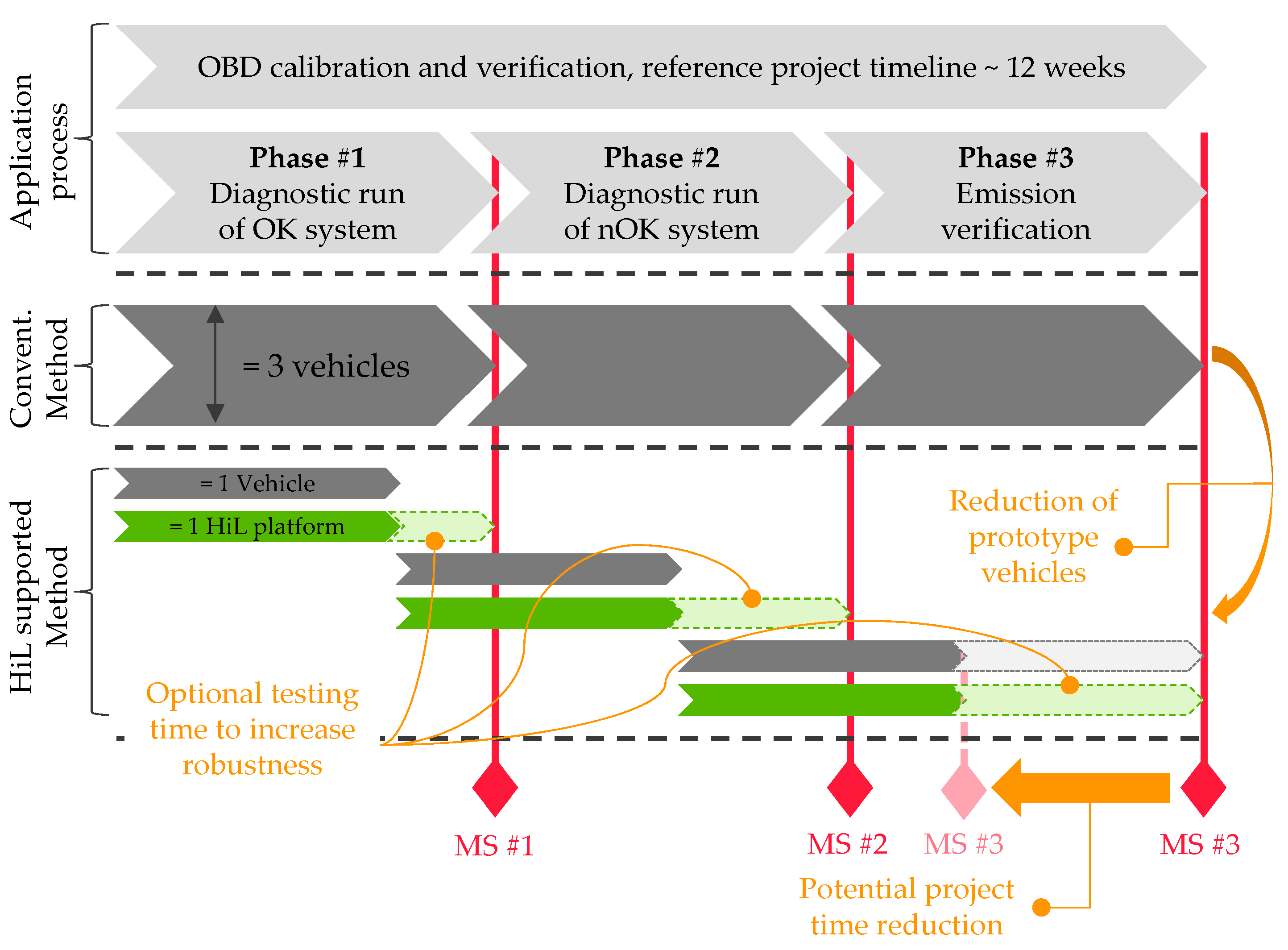 Transferability Assessment of OBD-Related Calibration and Validation ...