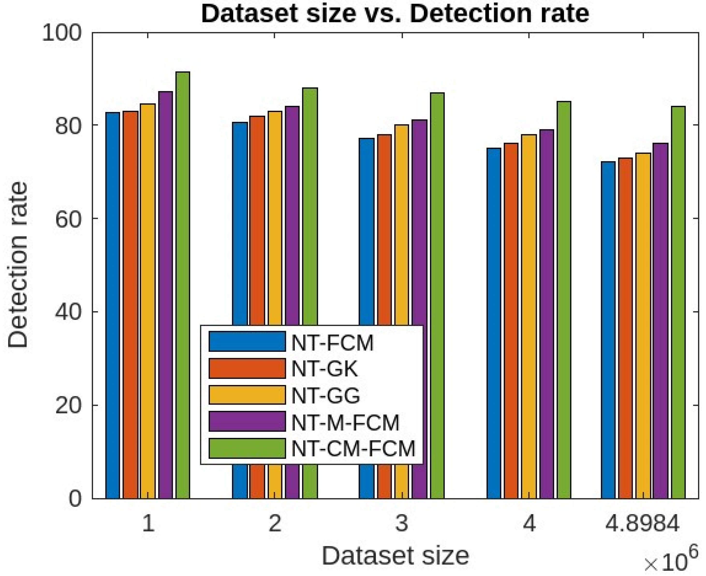 Applied Sciences | Free Full-Text | Detecting IoT Anomalies Using Fuzzy Subspace Clustering ...
