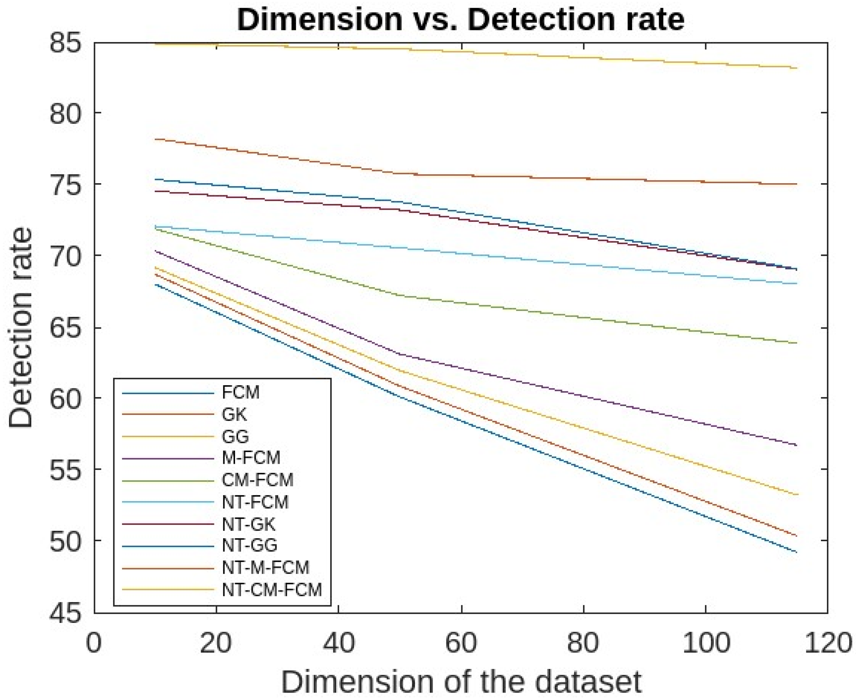 Applied Sciences | Free Full-Text | Detecting IoT Anomalies Using Fuzzy Subspace Clustering ...
