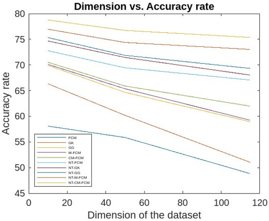 Applied Sciences | Free Full-Text | Detecting IoT Anomalies Using Fuzzy Subspace Clustering ...