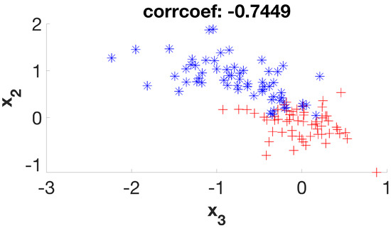 Two-Stage Dimensionality Reduction for Social Media Engagement ...