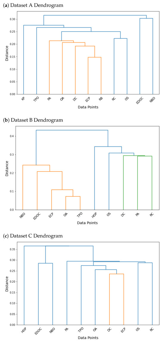 Applied Sciences | Free Full-Text | Distributed Action-Rule Discovery Based on Attribute ...