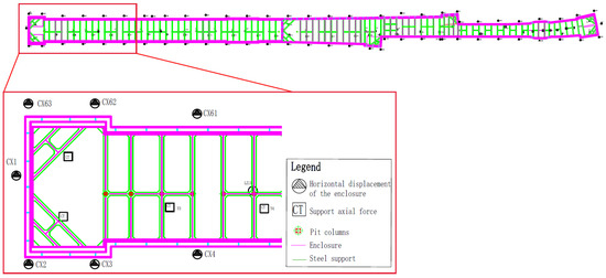 Machine-Learning-Based Deformation Prediction Method for Deep Foundation-Pit Enclosure Structure