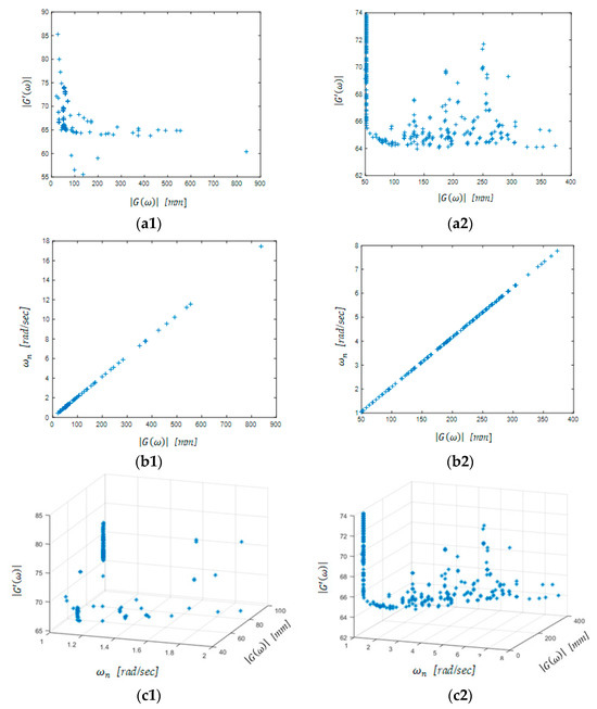 Parameter and Topology Optimization of Structures in the Frequency Domain under Nevanlinna–Pick ...