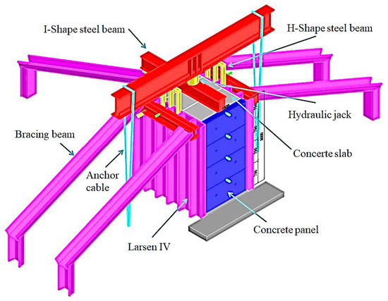 Physical and Numerical Models of Mechanically Stabilized Earth Walls ...
