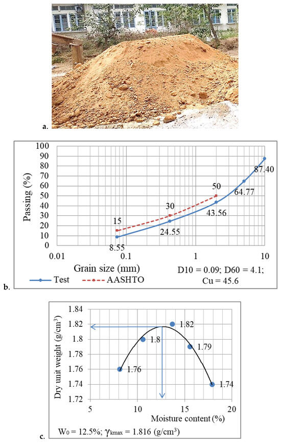 Physical and Numerical Models of Mechanically Stabilized Earth Walls ...