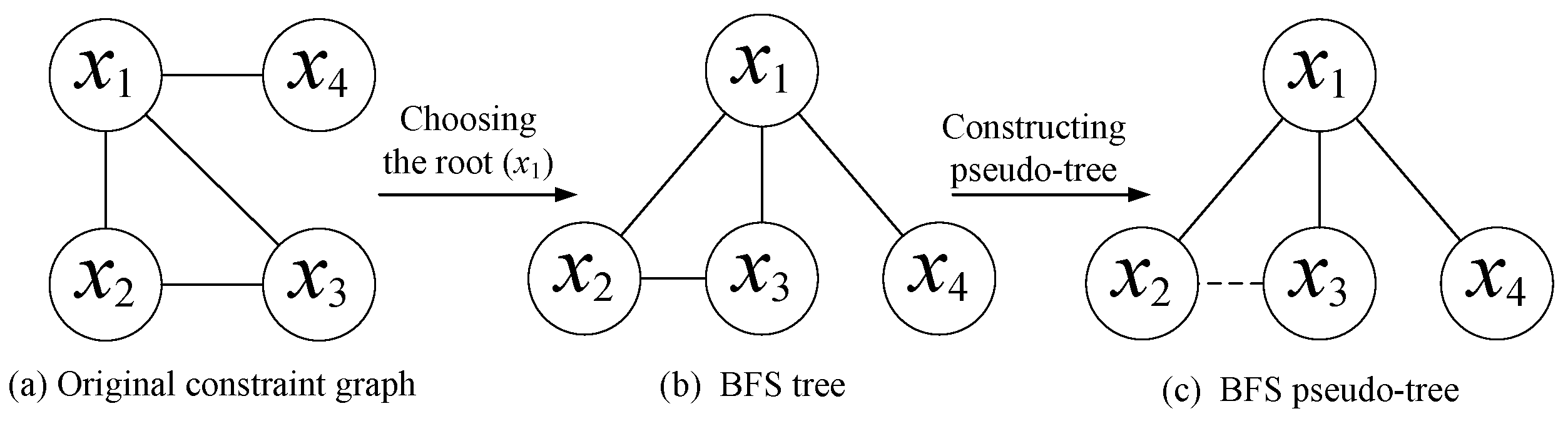 A Population-Based Search Approach to Solve Continuous Distributed Constraint Optimization Problems