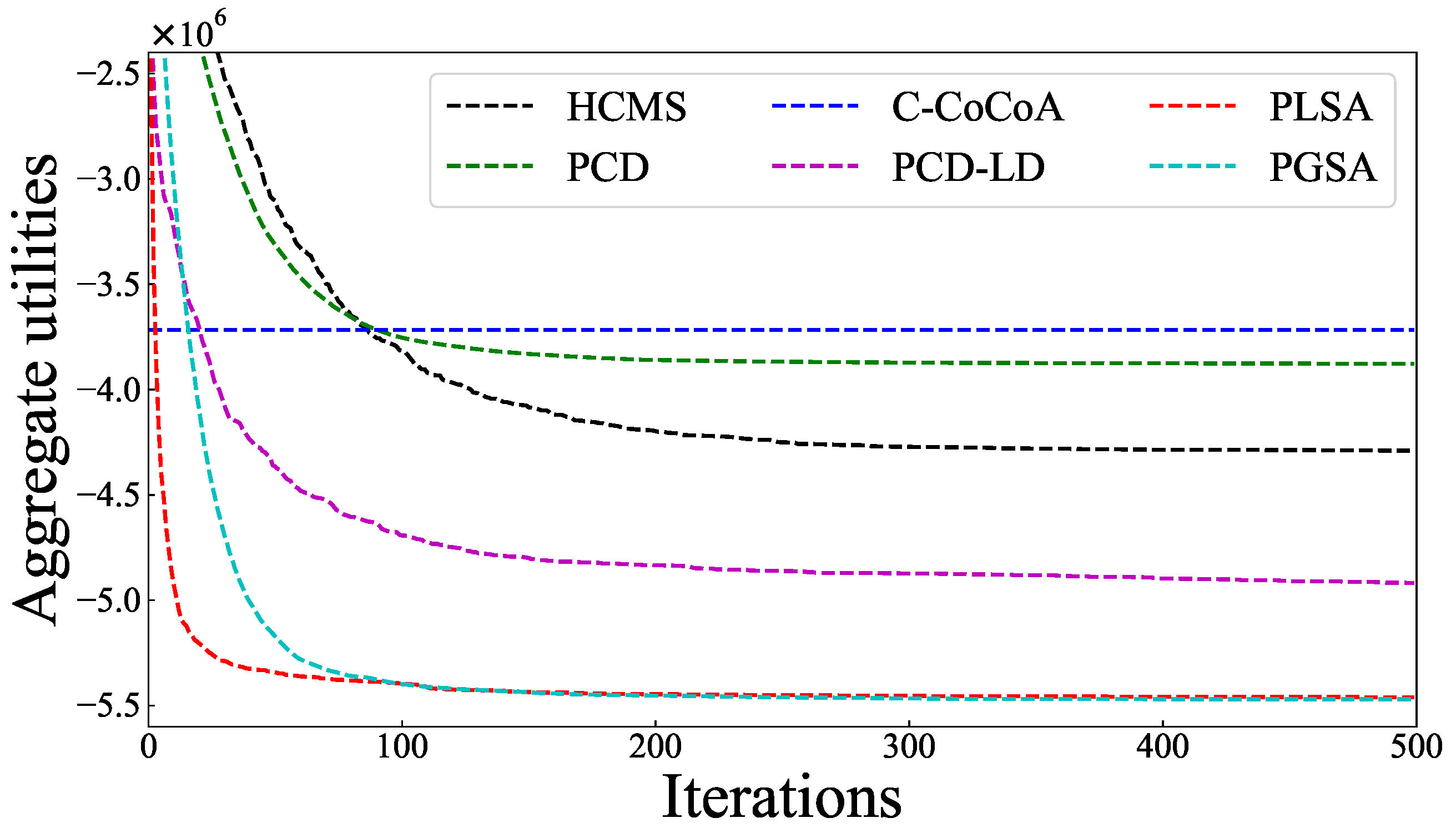 A Population-Based Search Approach to Solve Continuous Distributed Constraint Optimization Problems
