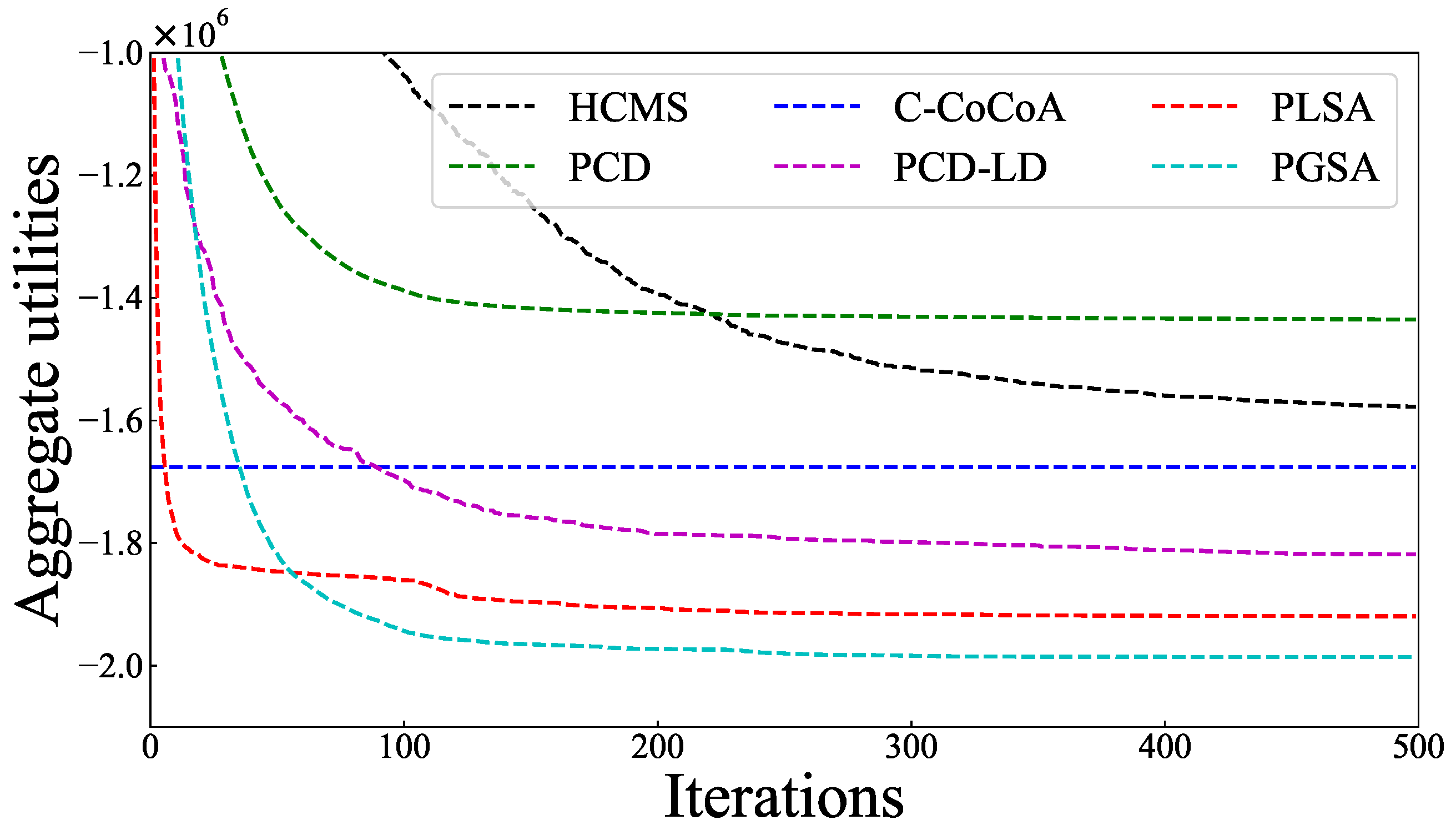 A Population-Based Search Approach to Solve Continuous Distributed Constraint Optimization Problems