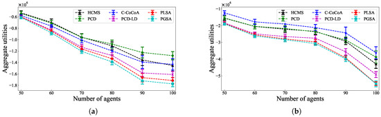 A Population-Based Search Approach to Solve Continuous Distributed ...