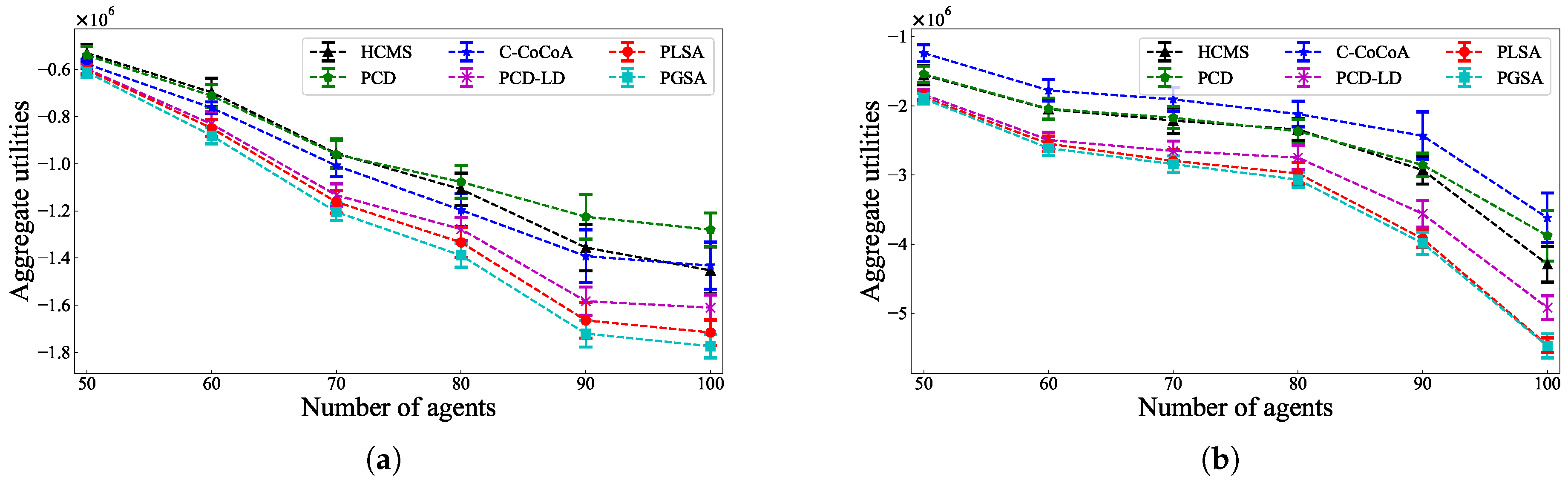 A Population-Based Search Approach to Solve Continuous Distributed Constraint Optimization Problems