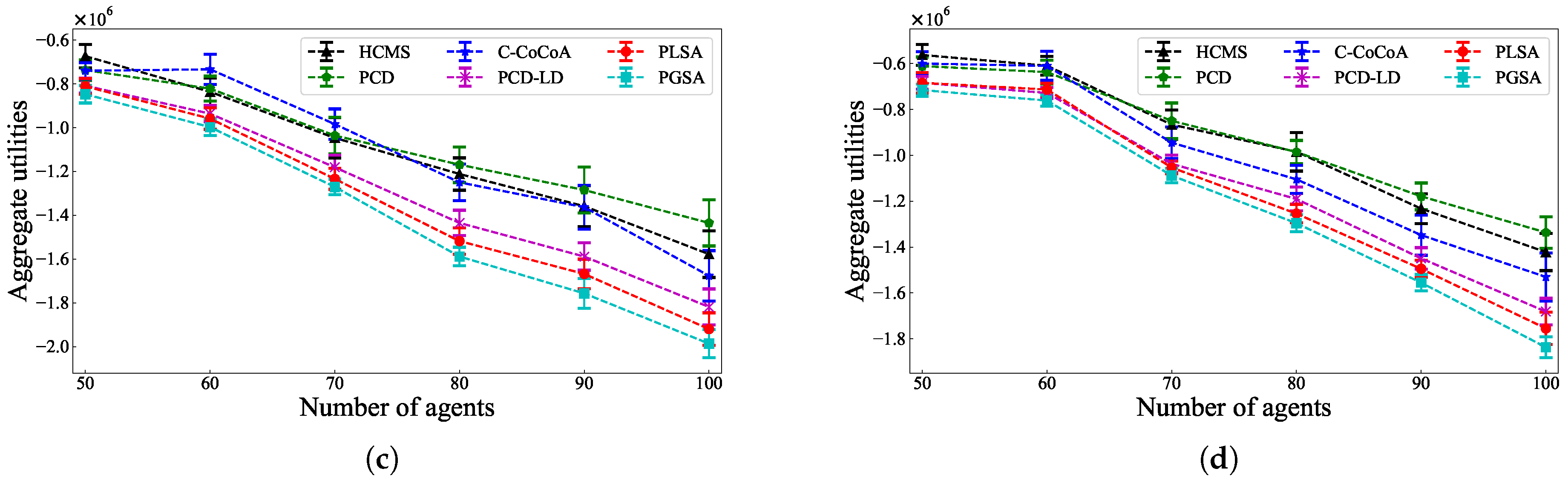 A Population-Based Search Approach to Solve Continuous Distributed Constraint Optimization Problems
