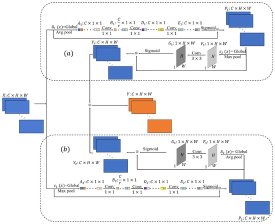 Dual Hybrid Attention Mechanism-Based U-Net for Building Segmentation in Remote Sensing Images