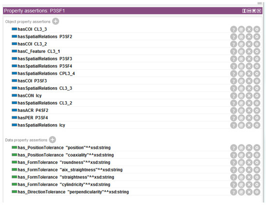A Tolerance Specification Automatic Design Method for Screening ...