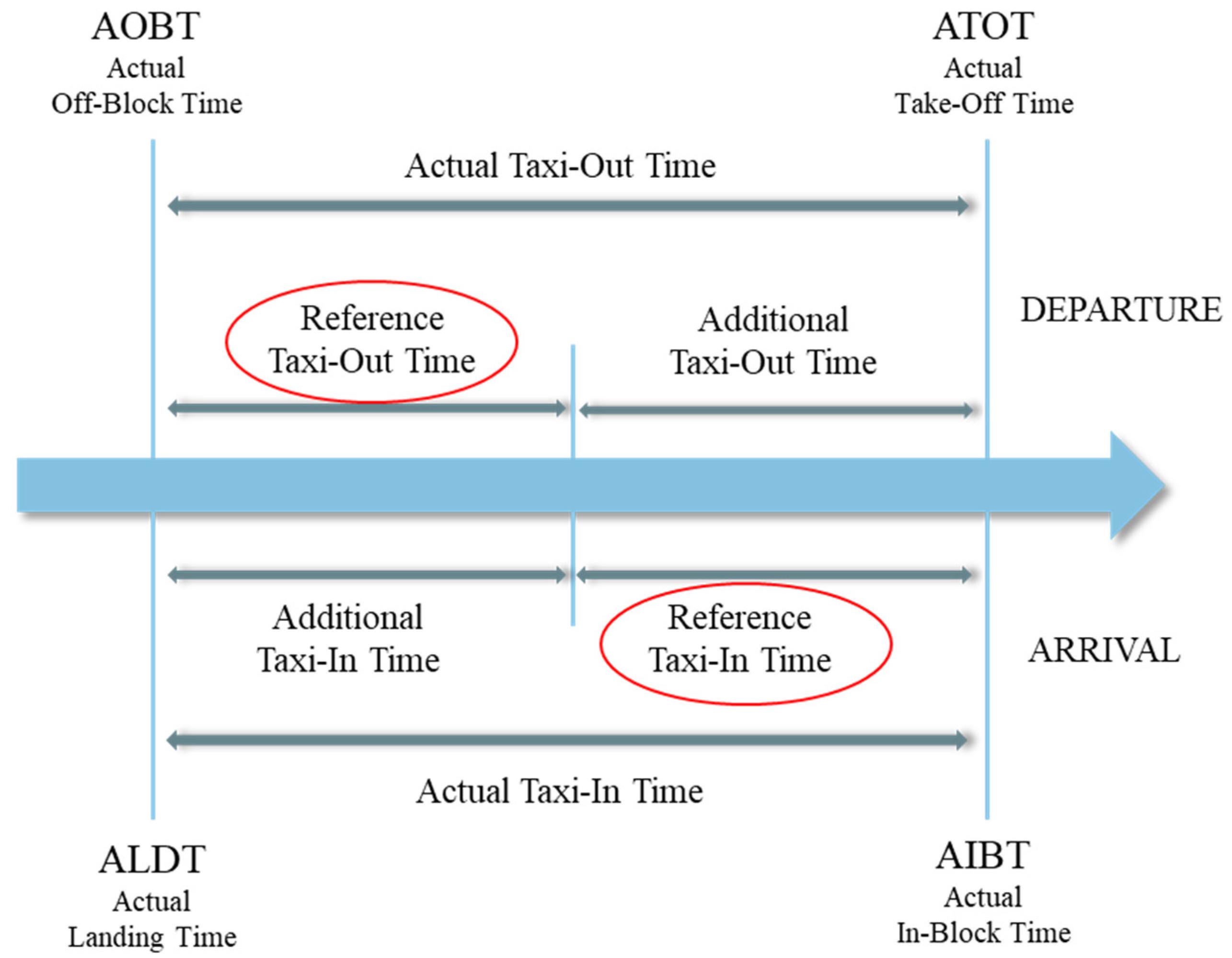 Applied Sciences | Free Full-Text | Prediction and Analysis of Airport ...