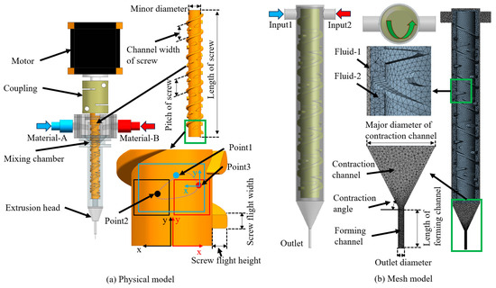 Applied Sciences | Free Full-Text | Optimization of Pin Type Single Screw Mixer for Fabrication ...