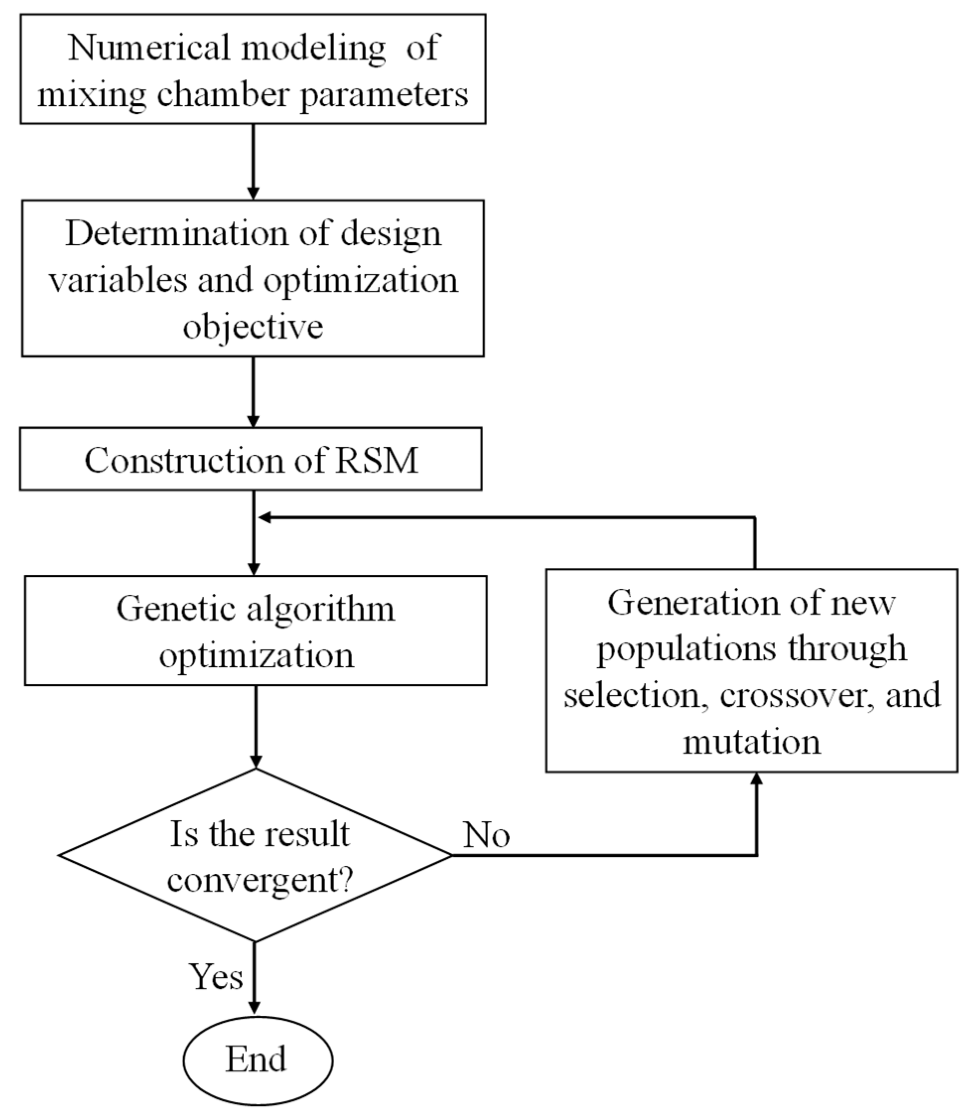 Applied Sciences | Free Full-Text | Optimization of Pin Type Single ...